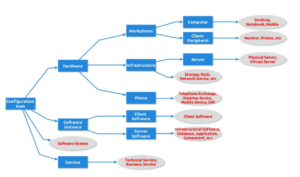 CMDBuild试用总结 | 知行近思